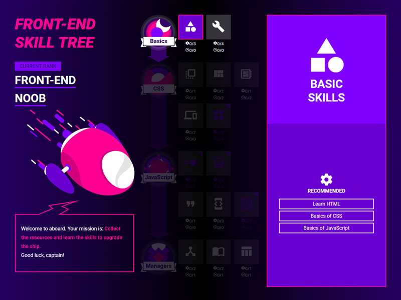 The F2E Challenge - 前端修練精神時光屋挑戰作品集